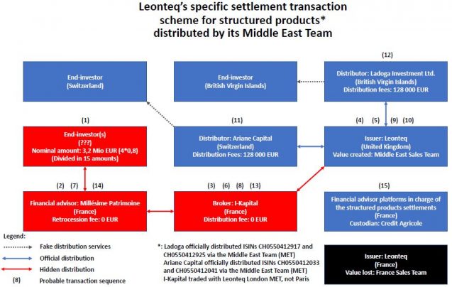 Au cœur de Leonteq, une conformité foutraque – Deontofi.com